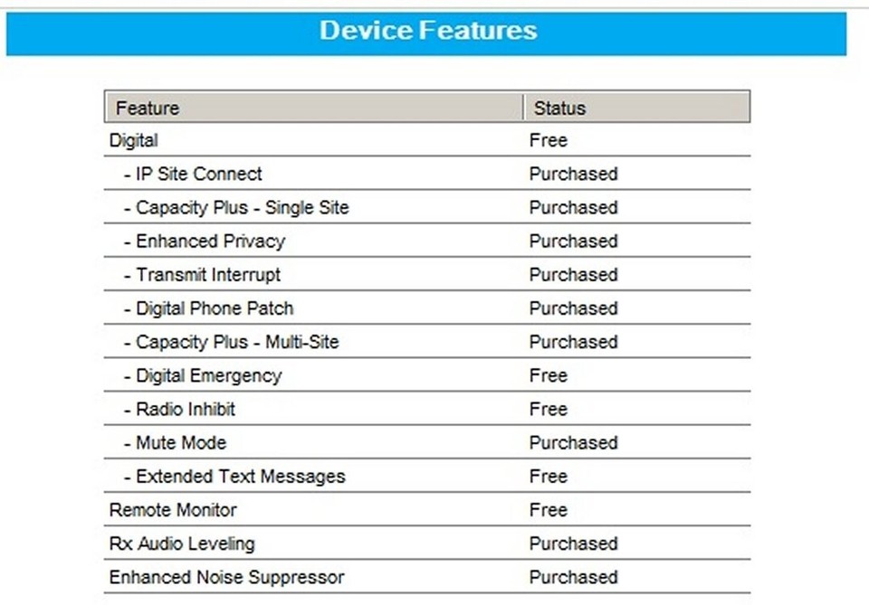 Motorola XPR2500 VHF TDMA Mobile Two Way Radio 136-174 MHz MOTOTRBO ...