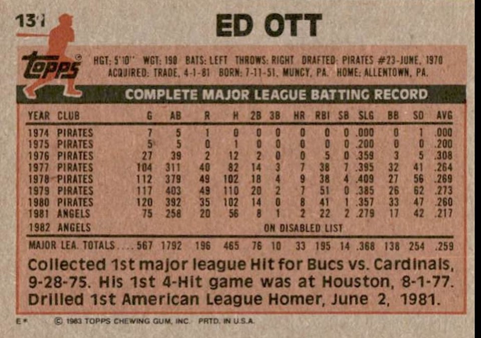 1983 Topps Ed Ott / California Angels #131 | eBay