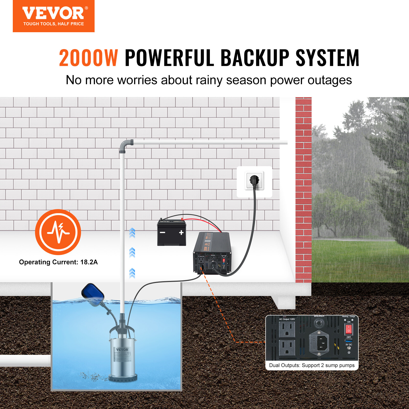 VEVOR 2000W Sump Pump Battery Backup System Inverter LCD Emergency ...
