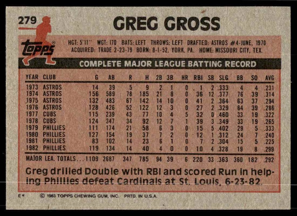 1983 Topps Greg Gross Philadelphia Phillies #279 | eBay