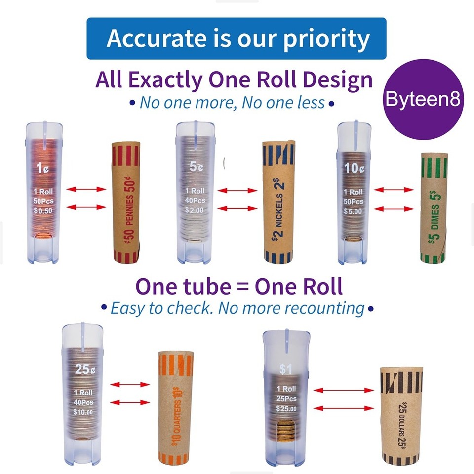 Coin Counter Coin Sorter Tube, 5-In-1 Change Sorter Coin Organizer ...