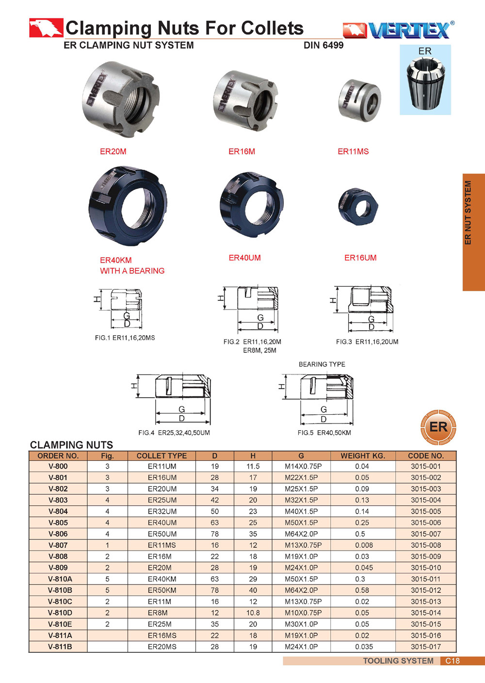 ER25 Collet Castellated Clamping Nut M30 x 1 Industrial Quality Vertex ...