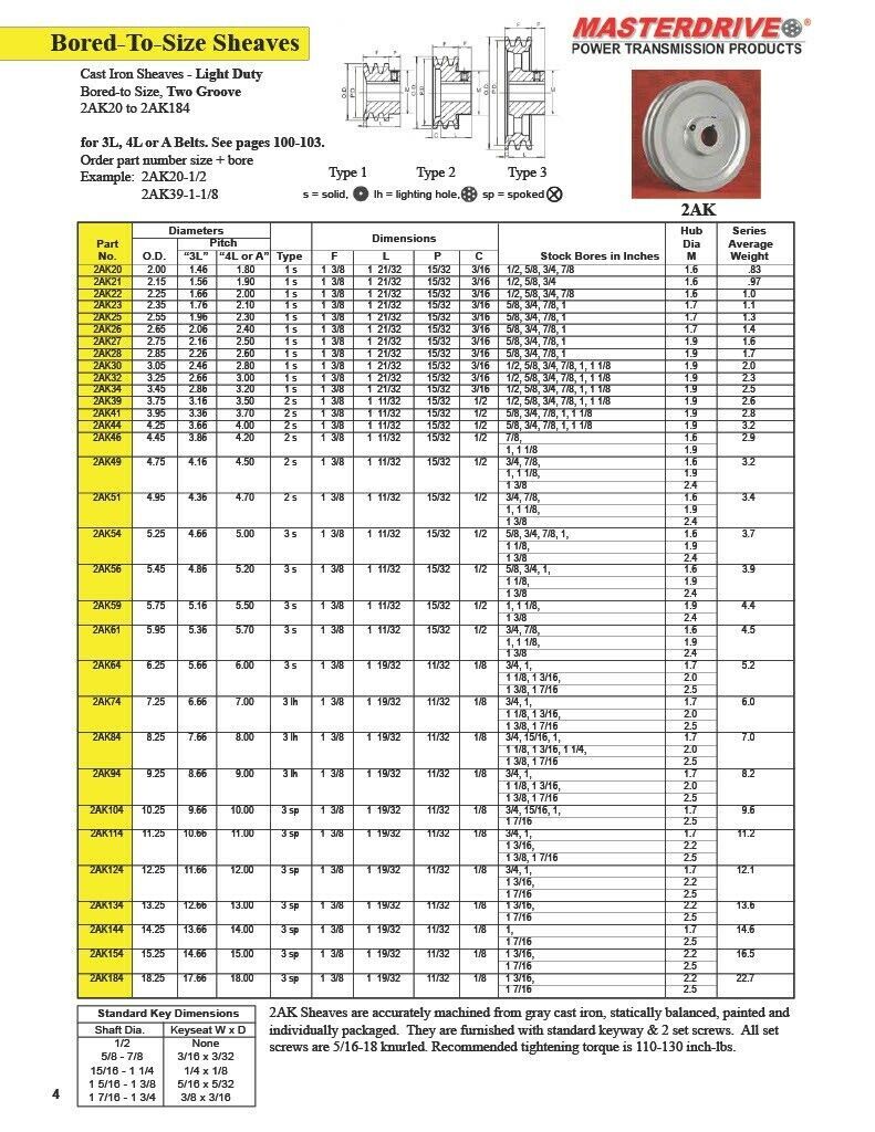 2AK30 x 3/4" Masterdrive 2 Groove Sheave 3L,4L,A Section 3/4" Bore 3 ...