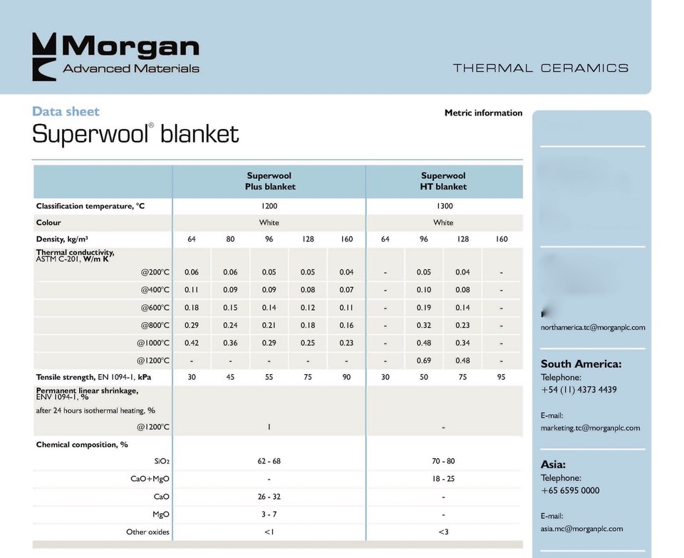2" SuperWool Plus 12x24" Ceramic Fiber Blanket ALTERNATIVE Thermal ...
