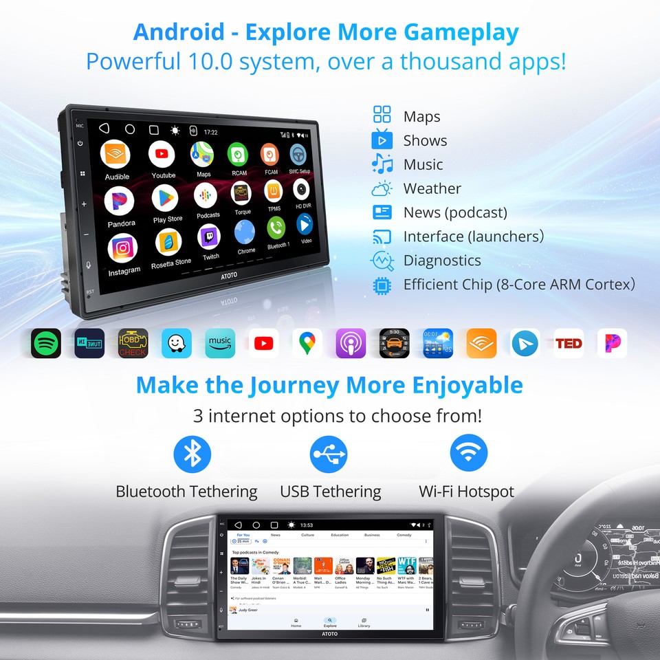 ATOTO Car Stereo Head Unit for Nissan 7IN Double Din GPS Navi Radio ...