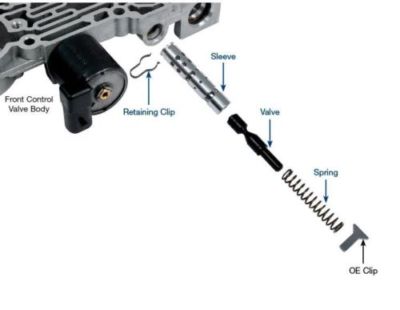 Sonnax 5L40-E 5L50-E Transmission AFL Valve Kit 55211-01K | eBay