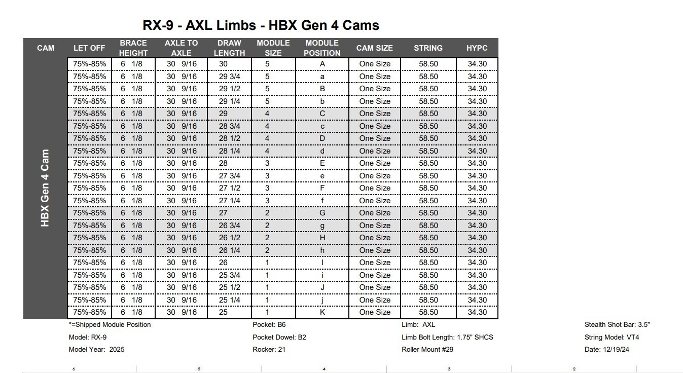 Hoyt Archery Gen 4 Mods / Modules HBX Gen 4 Cam - AX-2, RX-9, RX-9 ...