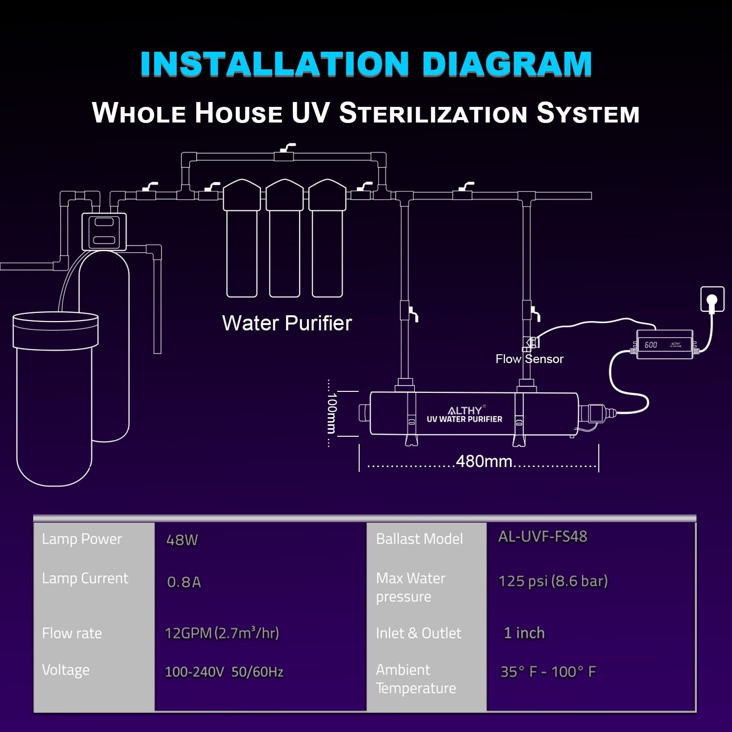 ALTHY Whole House Ultraviolet Water Sterilizer Filter System 12GPM ...