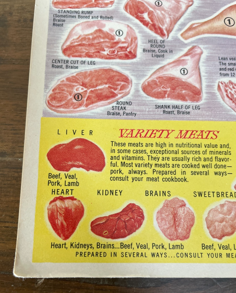 1953 Chevrolet Super Service MEAT CUT & GRADE Dealer Promo Poster ...