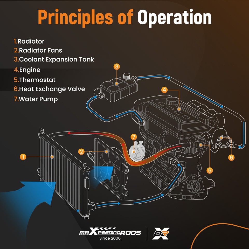 Coolant Water System Pump for Toyota Camry Avalon 2.5L 2018-2021 ...