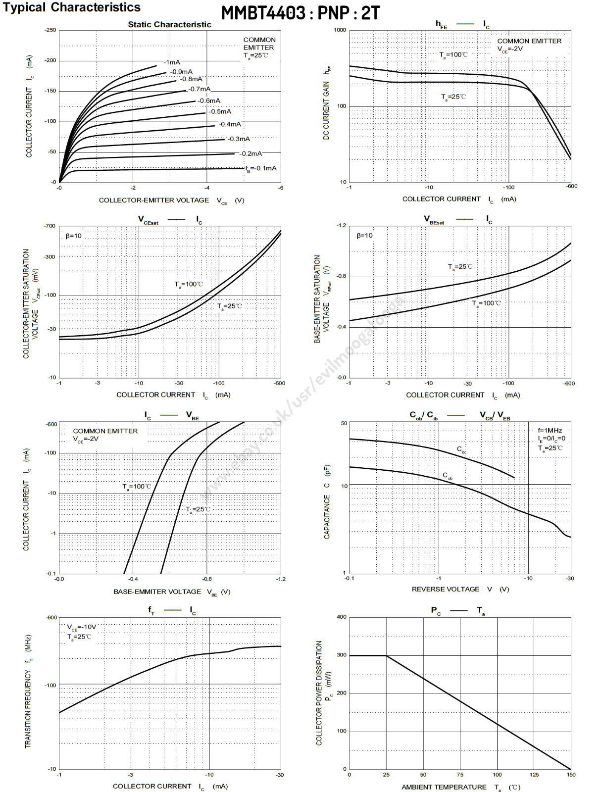 30 Types SOT-23 SMD Transistors, 10 pack or 300 pack of all types | eBay
