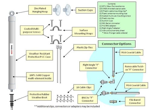 "Have it YOUR way!" Maxx-Tenna multi band Scanner Antenna with coax ...