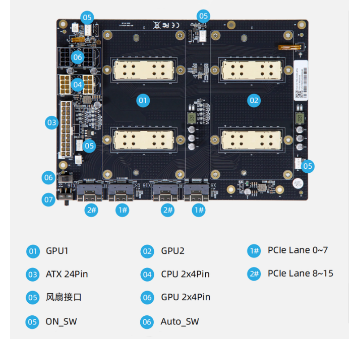 External NVIDIA V100 SXM2 300G NVlink interconnect Dual Card SXM2 ...