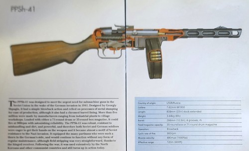 PPSh-41 Gun Picture Out of Print Firearm Weapon Details Spec Sheet ...