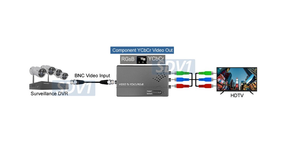 Composite Video to RGsB RGB Component Video Converter | eBay