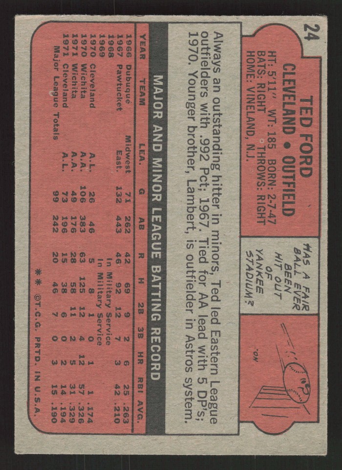 Ted Ford 1972 Topps #24 Cleveland Indians EX {1231 | eBay