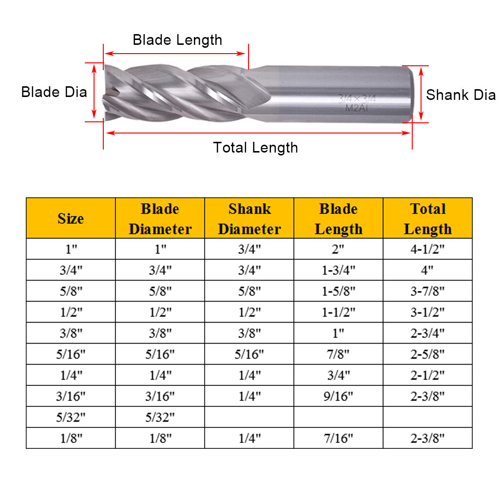 Ball End Mill Size Chart The Influence Of Different Types Of Copy