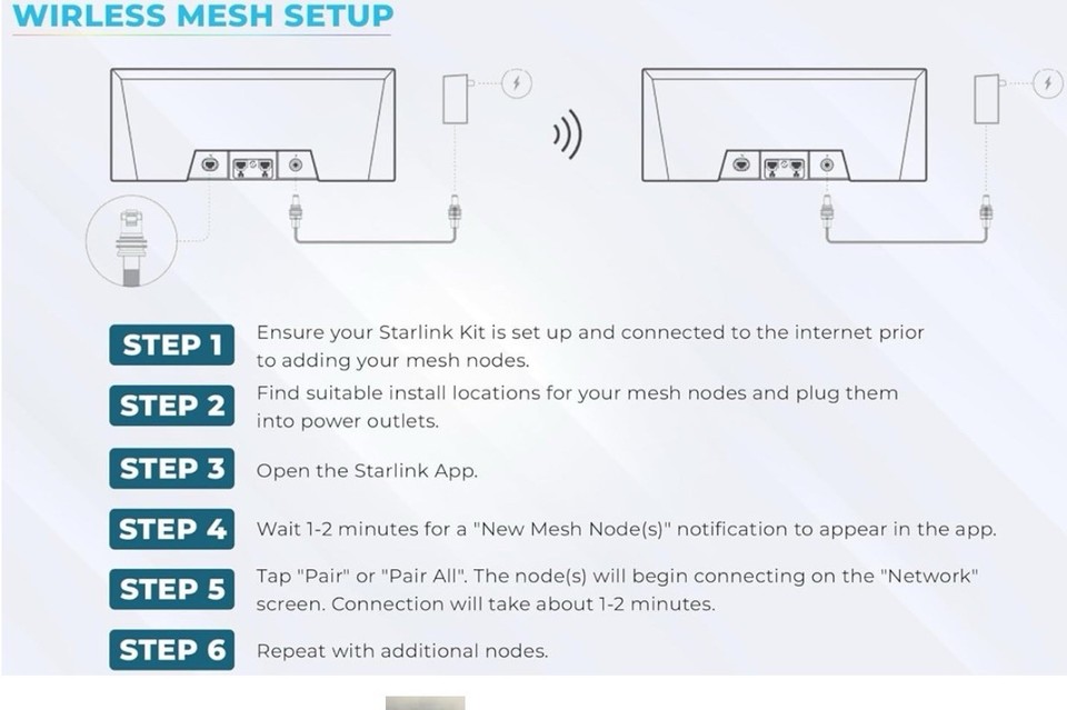 Starlink Gen 3 WiFi 6 Router UTR-232 All-in-one Repeater and Mesh ...
