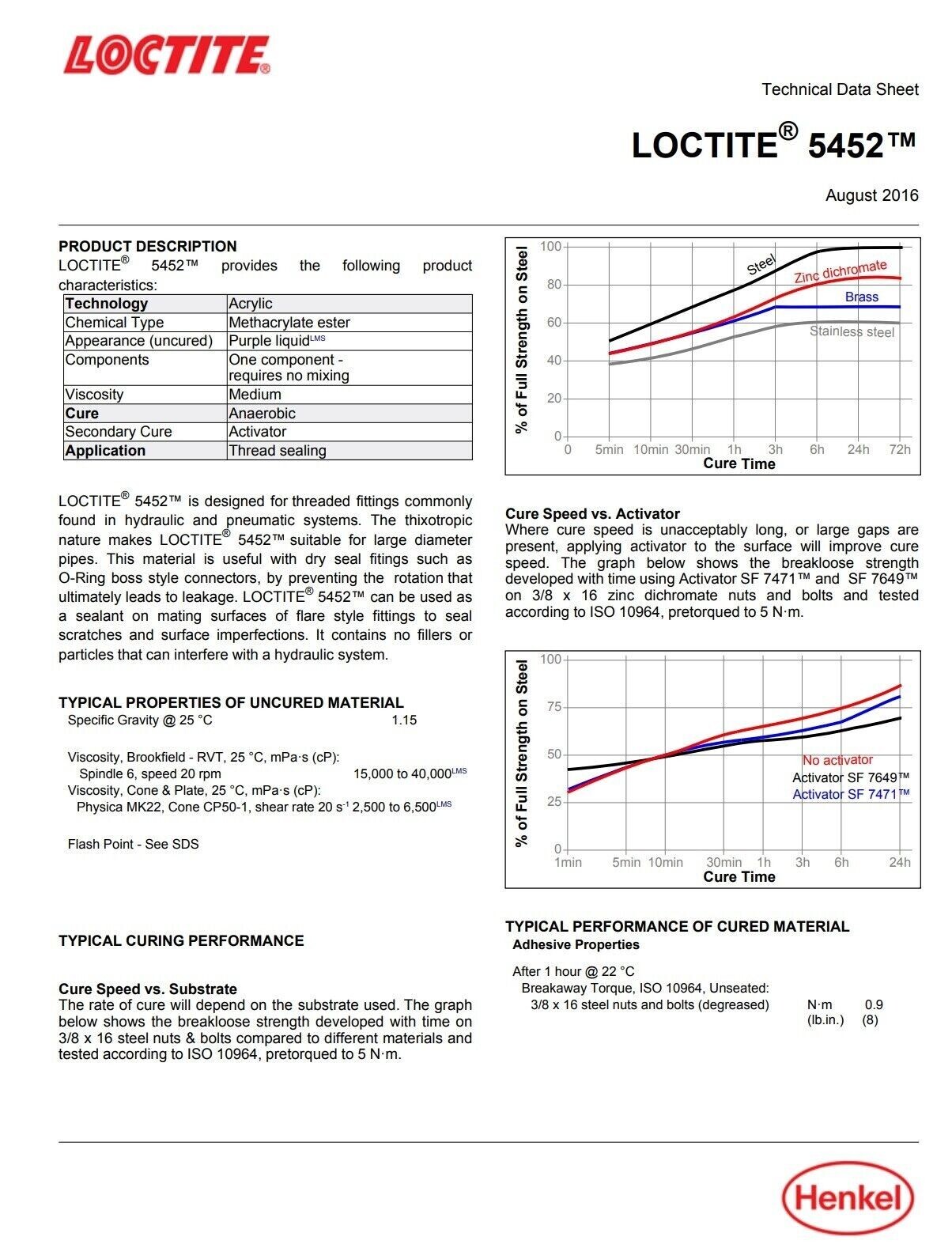 Loctite Logo 5452 Fast Cure Thread Sealant Purple 50ml Tube for sale ...