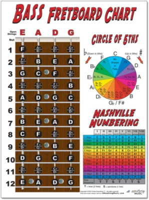 5 String Bass Fretboard Notes