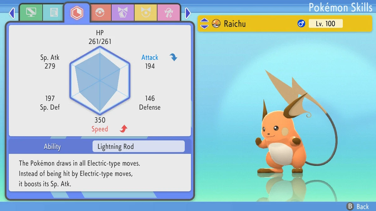 Shiny Raichu Pixelmon