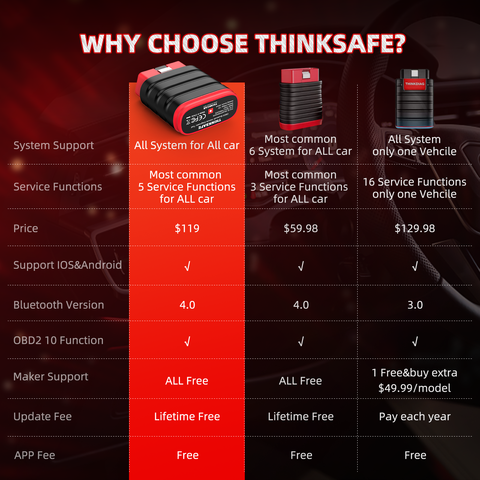 ThinkCar Thinksafe OBD2 Scanner Bluetooth Full System Scan Car Diagnostic Tool | eBay