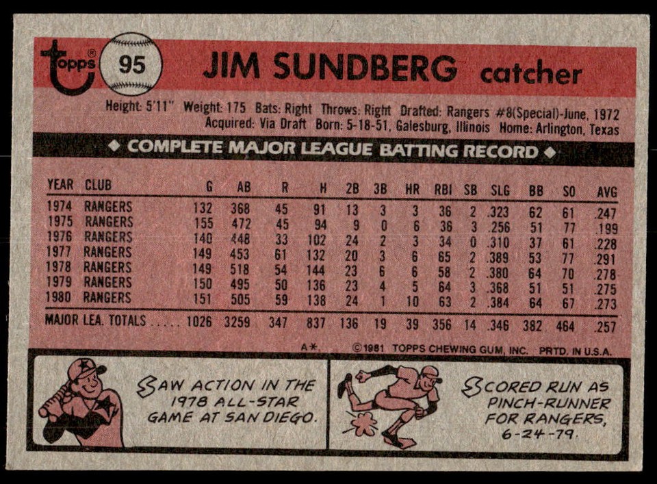 1981 Topps 95 Jim Sundberg Texas Rangers Baseball Card | eBay