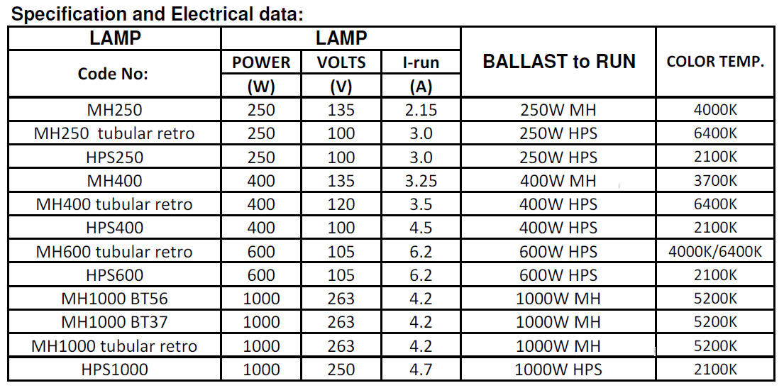 250W/400W/1000W (BT56/BT37) MH HID ELLIPTICAL LAMP Hydroponics ...
