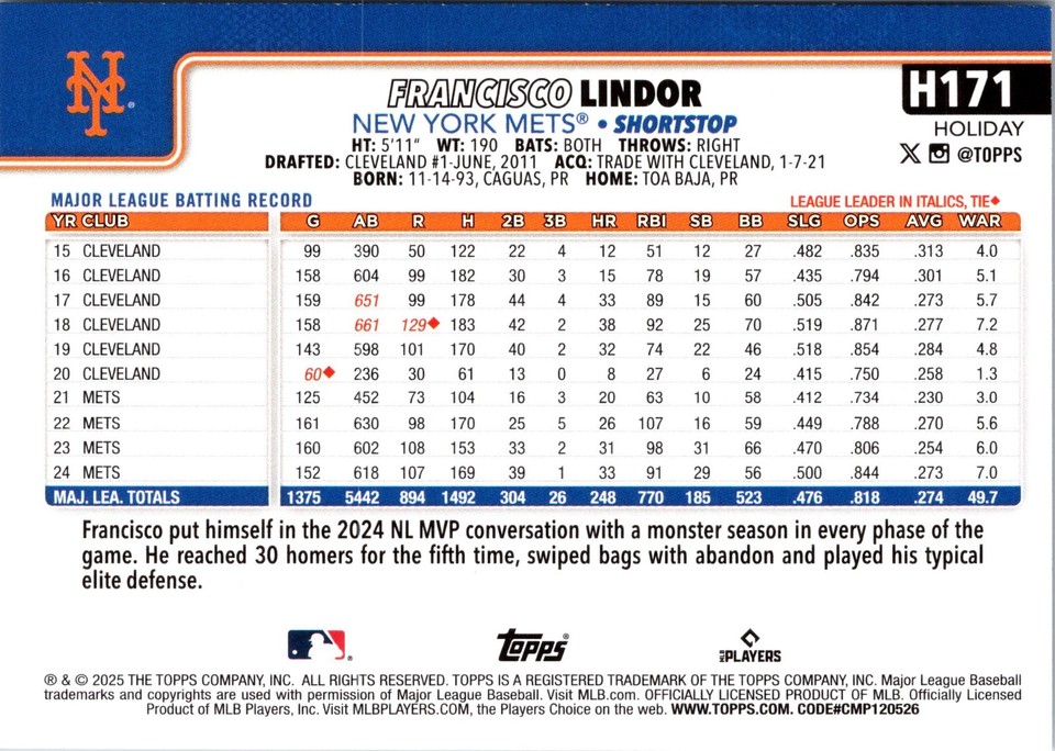 Francisco Lindor-2025 Topps Holiday #H171 New York Mets | eBay