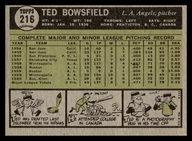 1961 Topps - #216 Ted Bowsfield for sale online | eBay