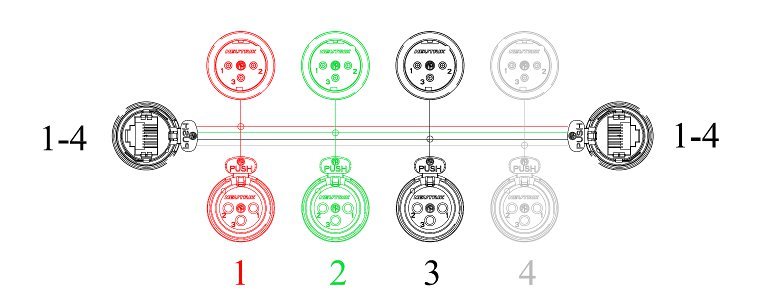 CatCore SMD-3M5M * 2x 4 XLR / CAT Adapter Stagebox * Cat-Multicore ...