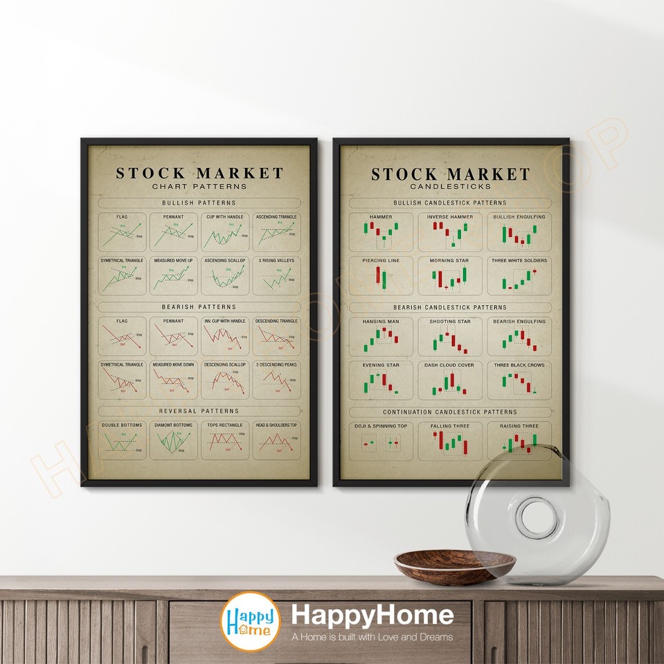 Candlestick & Chart Patterns Wall Art Technical Analysis Trading ...