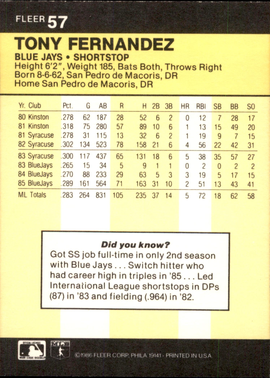 Tony Fernandez #57 1986 Fleer | eBay