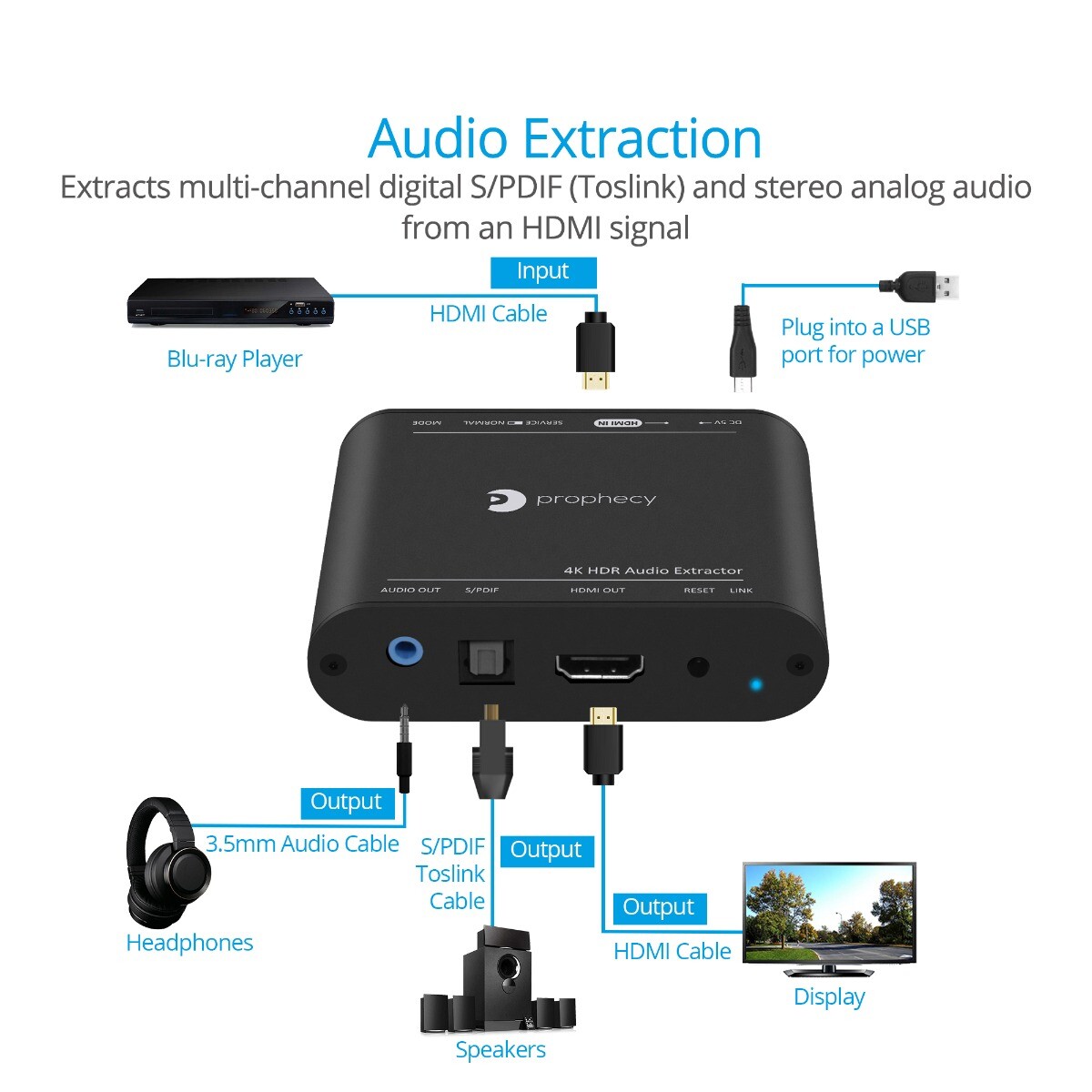 gofanco HDMI 2.0 Audio Extractor & Repeater Optical Toslink SPDIF + 3 ...