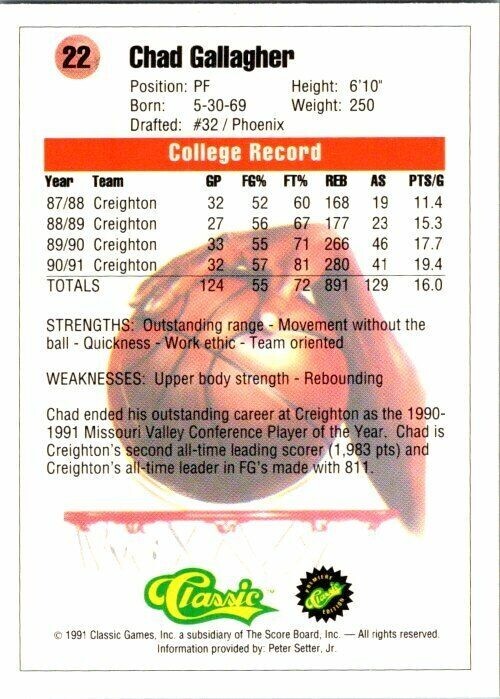 1991 Classic Draft Picks Basketball Trading Card #22 🏀 CHAD GALLAGHER ...
