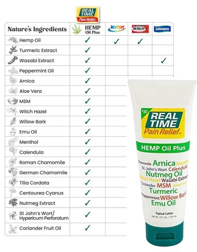 Real Time Pain Relief Hemp Oil Plus (3 Ounce) | eBay