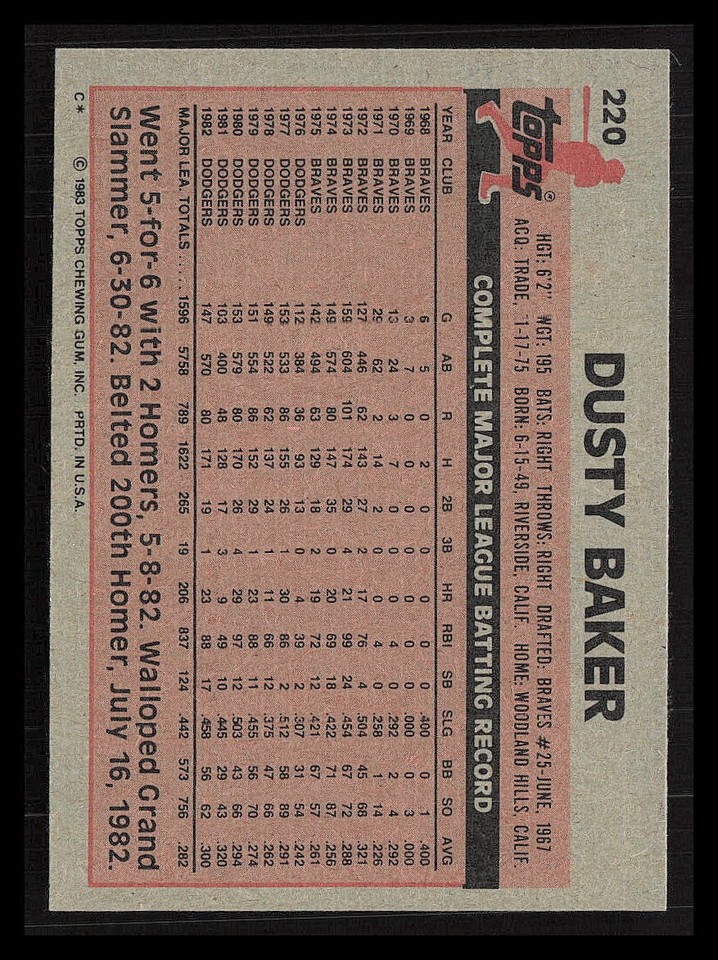 Dusty Baker 1983 Topps #220 Los Angeles Dodgers | eBay