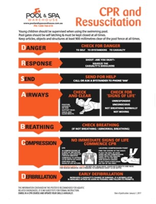 CPR Resuscitation Chart / Safety Sign for Swimming Pools & Spa (Orange ...