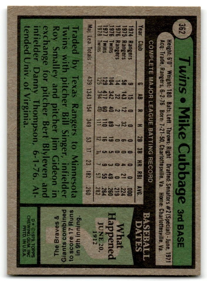 1979 Topps Mike Cubbage Minnesota Twins #362 | eBay