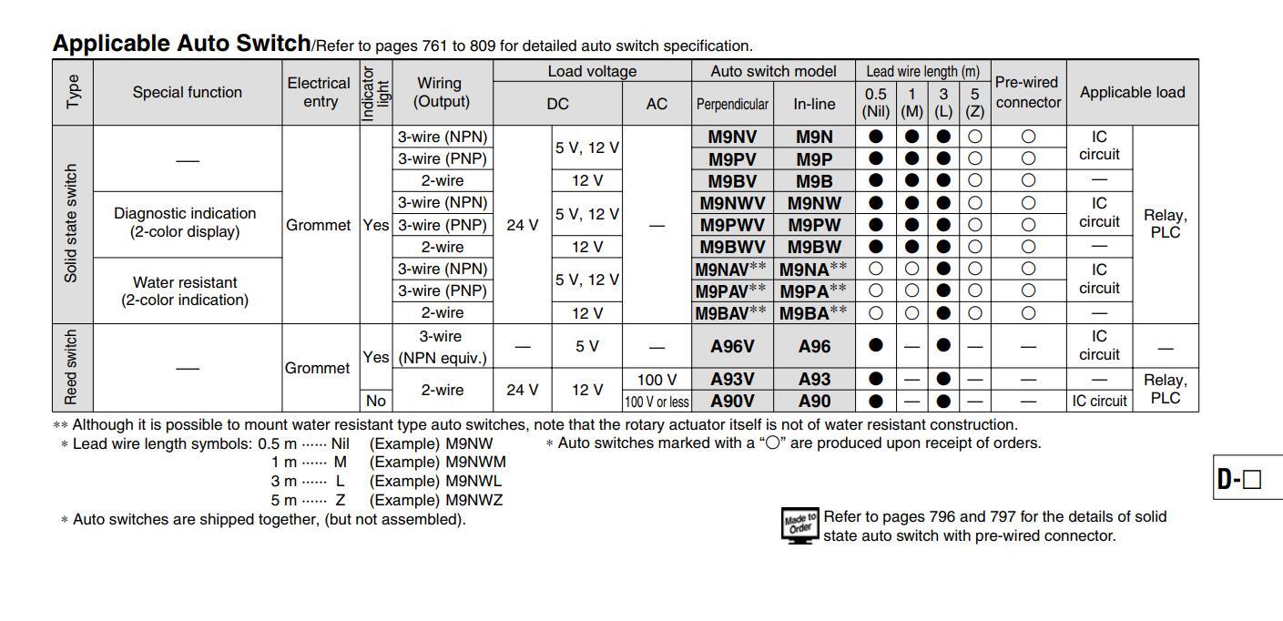 A SMC MSQB30A Pneumatic Rotary Table Cylinder Pinion Style | eBay Australia