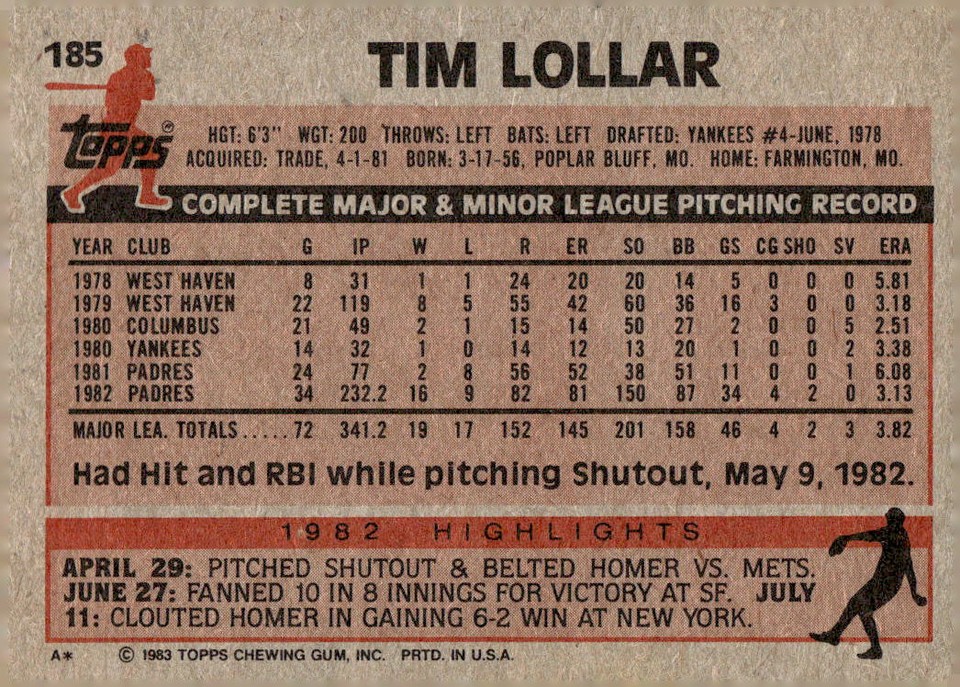 1983 Topps #185 Tim Lollar - San Diego Padres | eBay