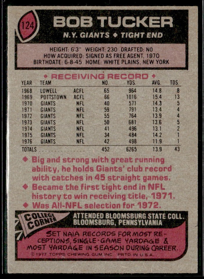 1977 Topps #124 Bob Tucker | eBay
