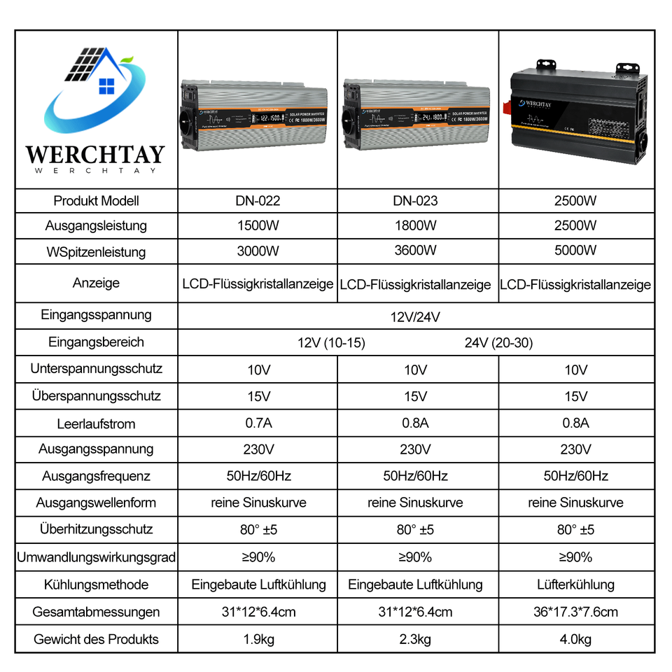 Power Inverter 3000W 3600W 5000W Pure Sine Wave 12V To 240V Converter ...