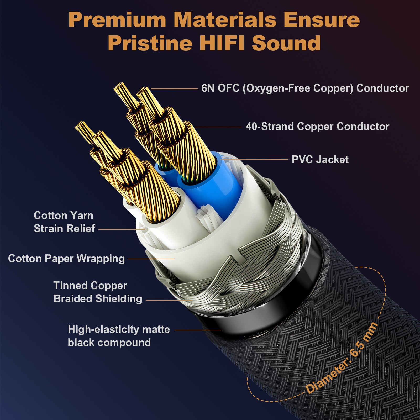 1/4 Inch TRS to XLR Female Balanced Cable OFC Gold-Plated XLR to 6.35mm ...