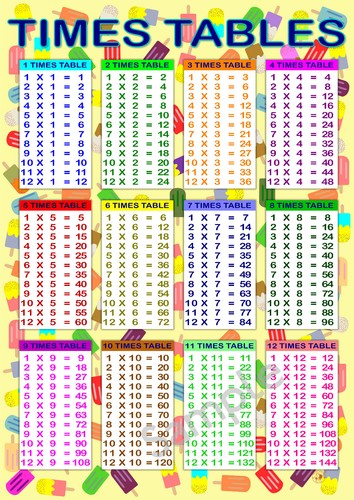 LARGE A2 Times Table Poster MATHS Tables WALL CHART Home School Nursery ...