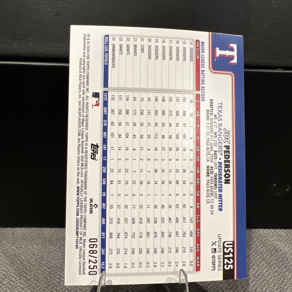 2025 Topps Update Joc Pederson (#US125) - Purple Holo Foil (68/250) | eBay