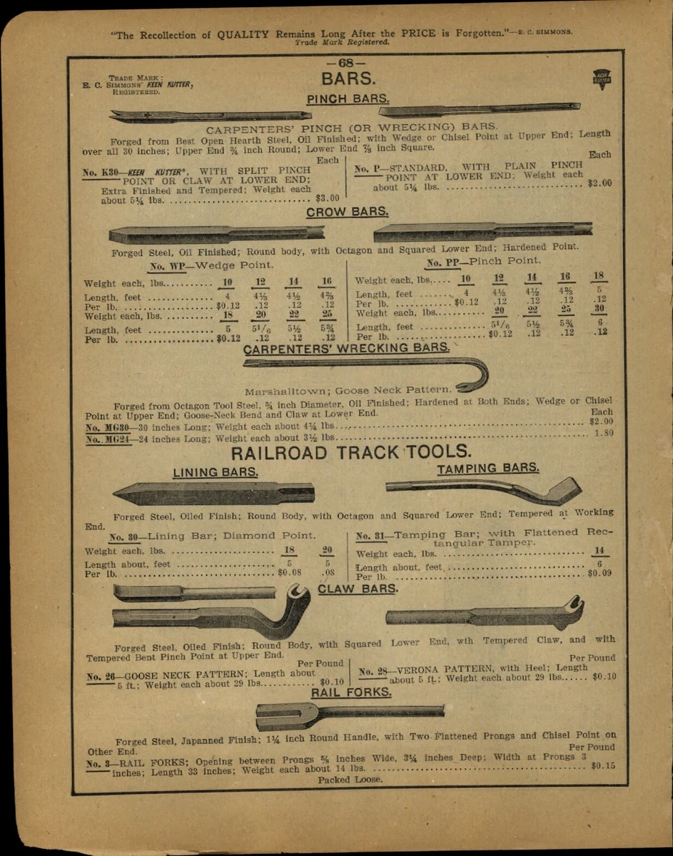 Railroad Workers Tools