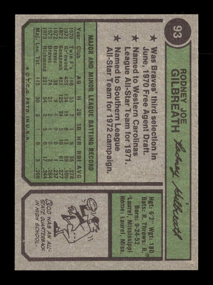 1974 Topps #93 Rod Gilbreath Atlanta Braves NM Baseball Card *G129 | eBay