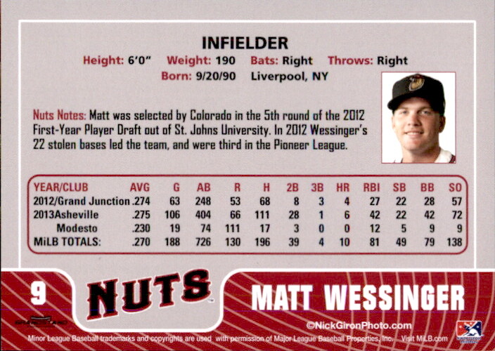 2014 Modesto Nuts Grandstand #33 Matt Wessinger Liverpool New York ...