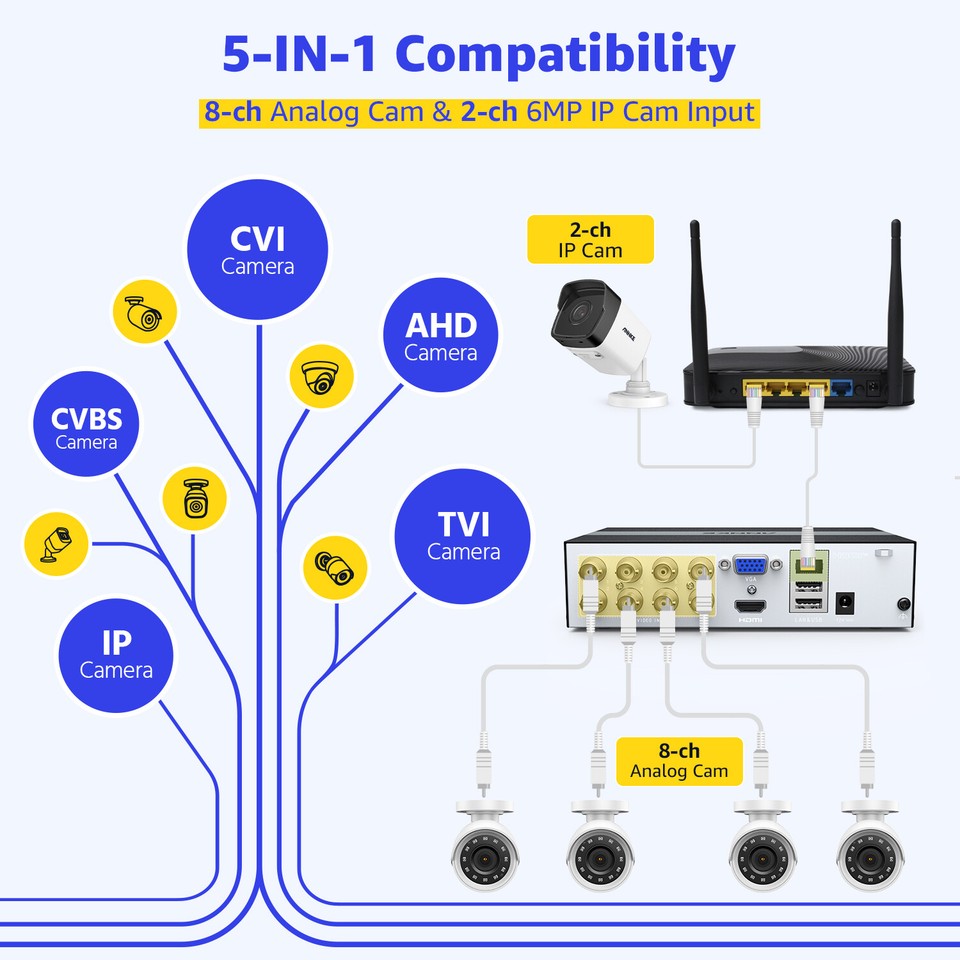 ANNKE 8CH 3K Lite DVR 1TB SSD HD 5MP CCTV Video Recorder for TVI ...